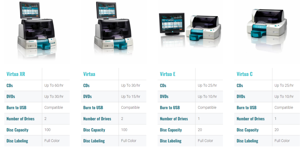 Medical Disc Publisher – Abdulwahed Healthcare